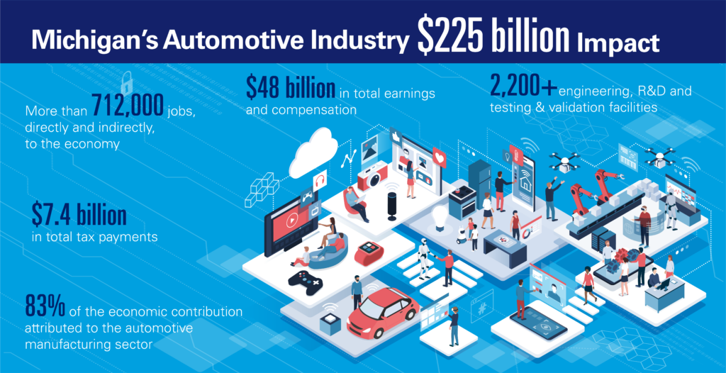 Data Highlight: Automotive's $225B Economic Contribution and Defining ...