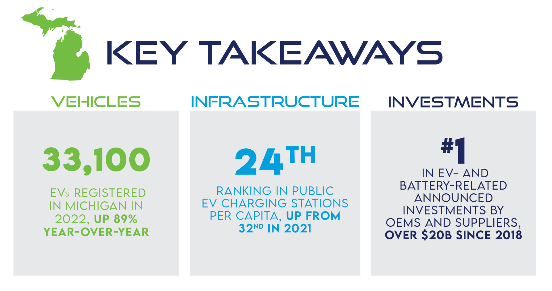 Michigan EV Landscape - MichAuto