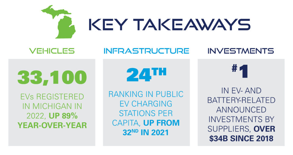 Michigan EV Landscape - MichAuto